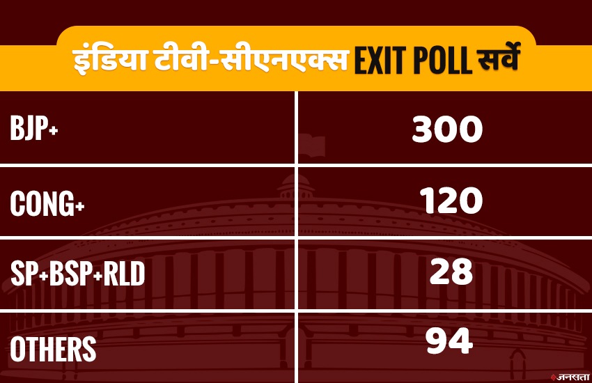 India’s Leading Election Survey & Political Intelligence Agency | CNX